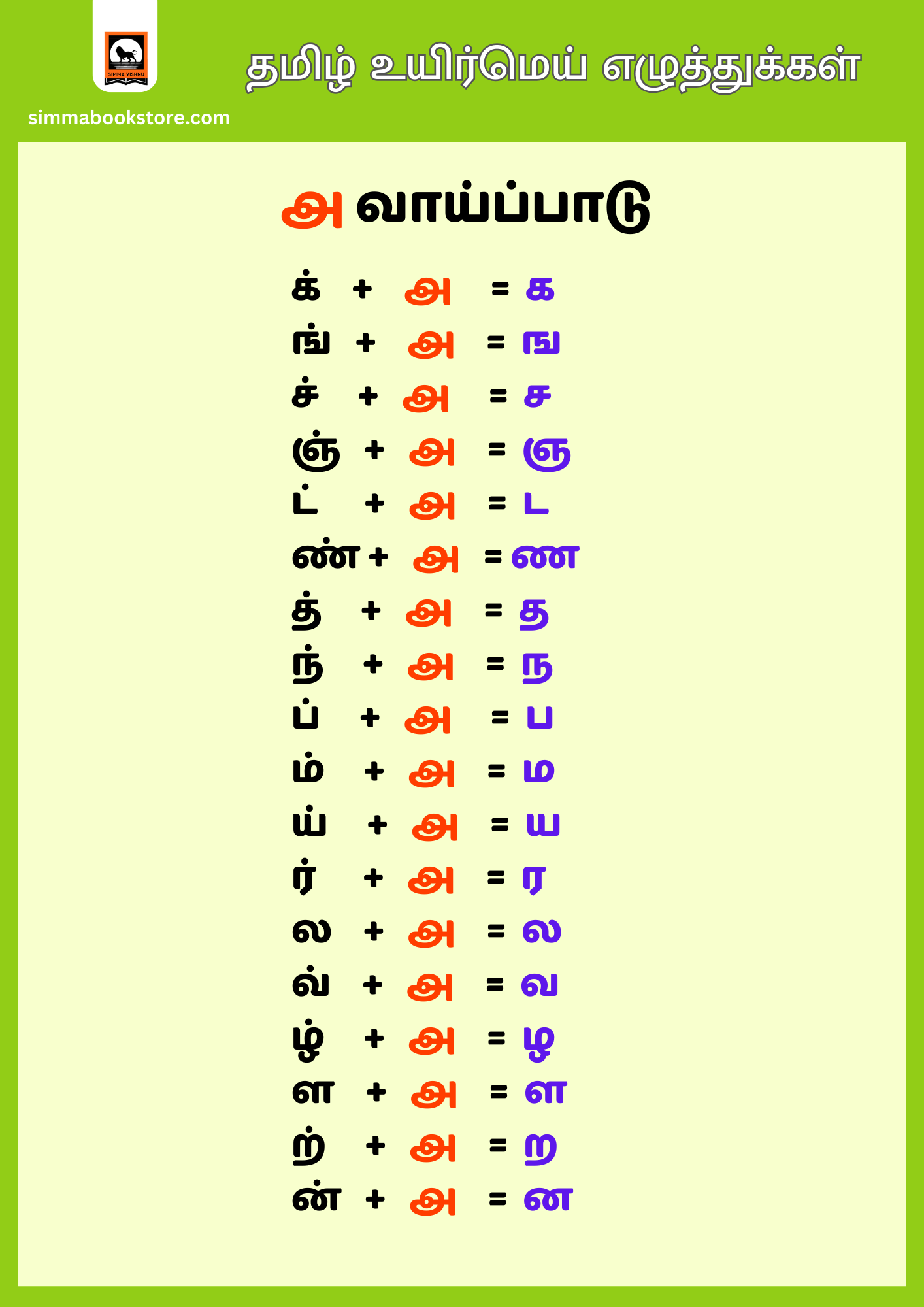Uyirmei eluthukkal | உயிர்மெய் எழுத்துக்கள் | Tamil Letters