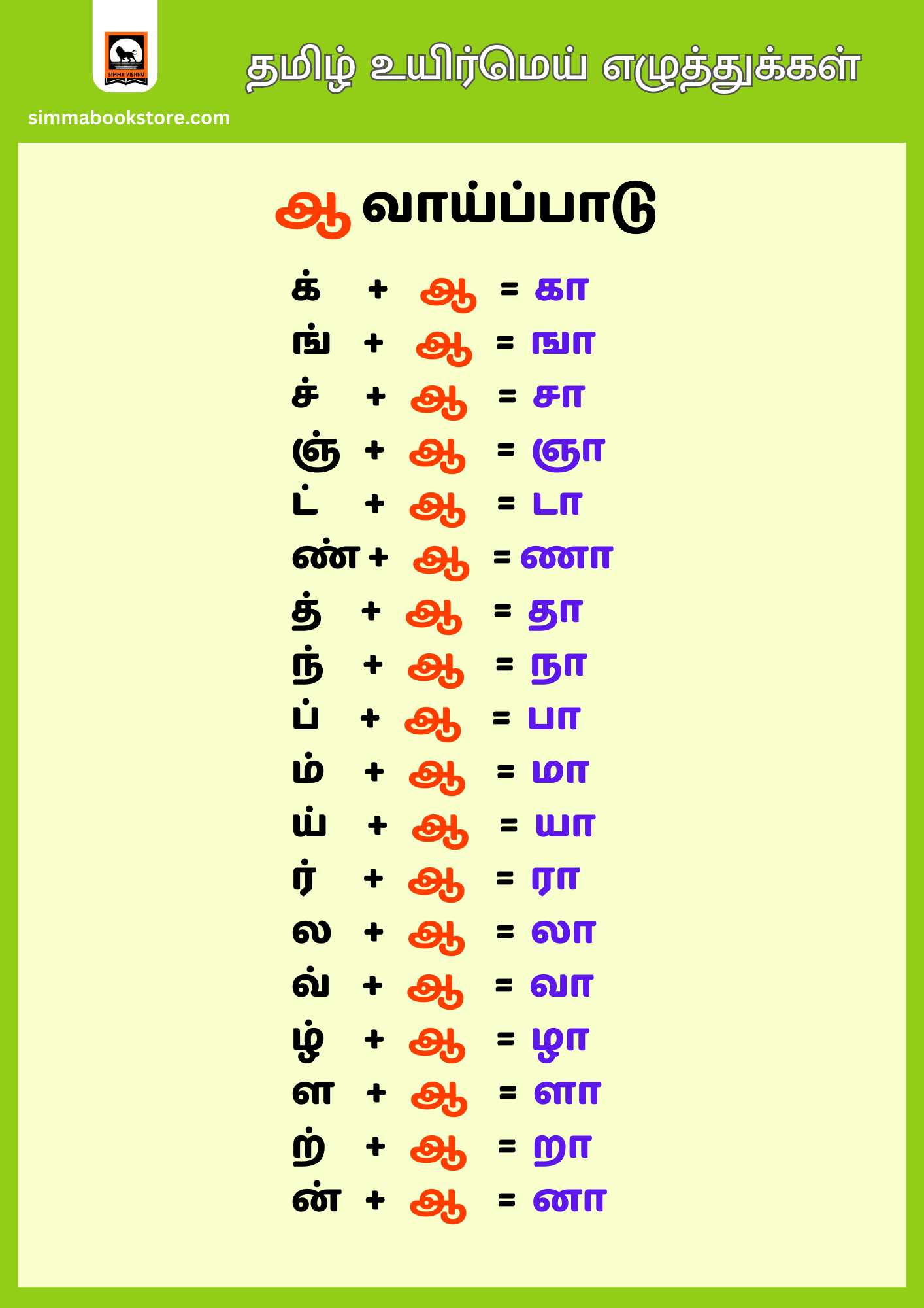 Uyirmei eluthukkal | உயிர்மெய் எழுத்துக்கள் | Tamil Letters