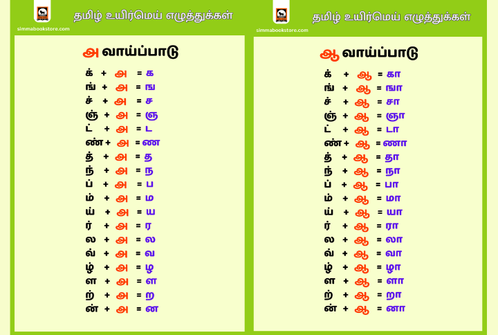 Uyirmei eluthukkal | உயிர்மெய் எழுத்துக்கள் | Tamil Letters