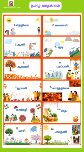 Tamil Months | தமிழ் மாதங்கள்| Tamil Month Names