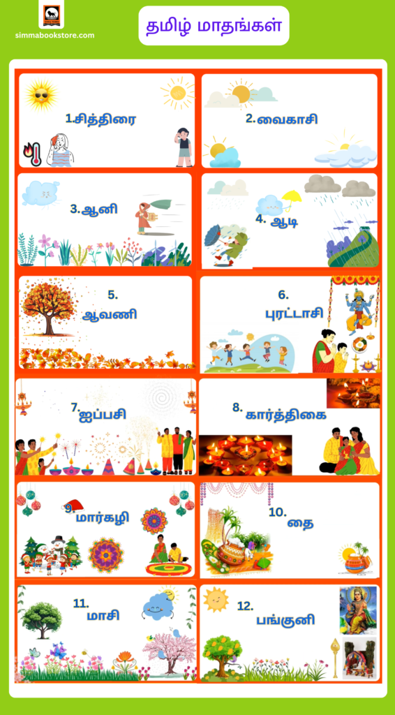 Tamil Month Names | Tamil Months Chart | தமிழ் மாதங்கள்