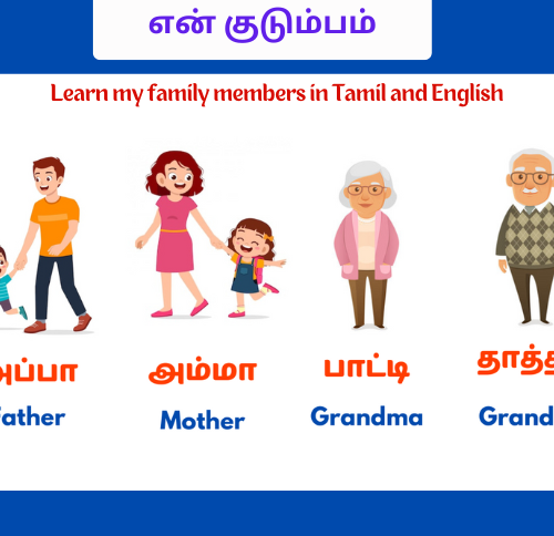 Uyirmei eluthukkal | உயிர்மெய் எழுத்துக்கள் | Tamil Letters